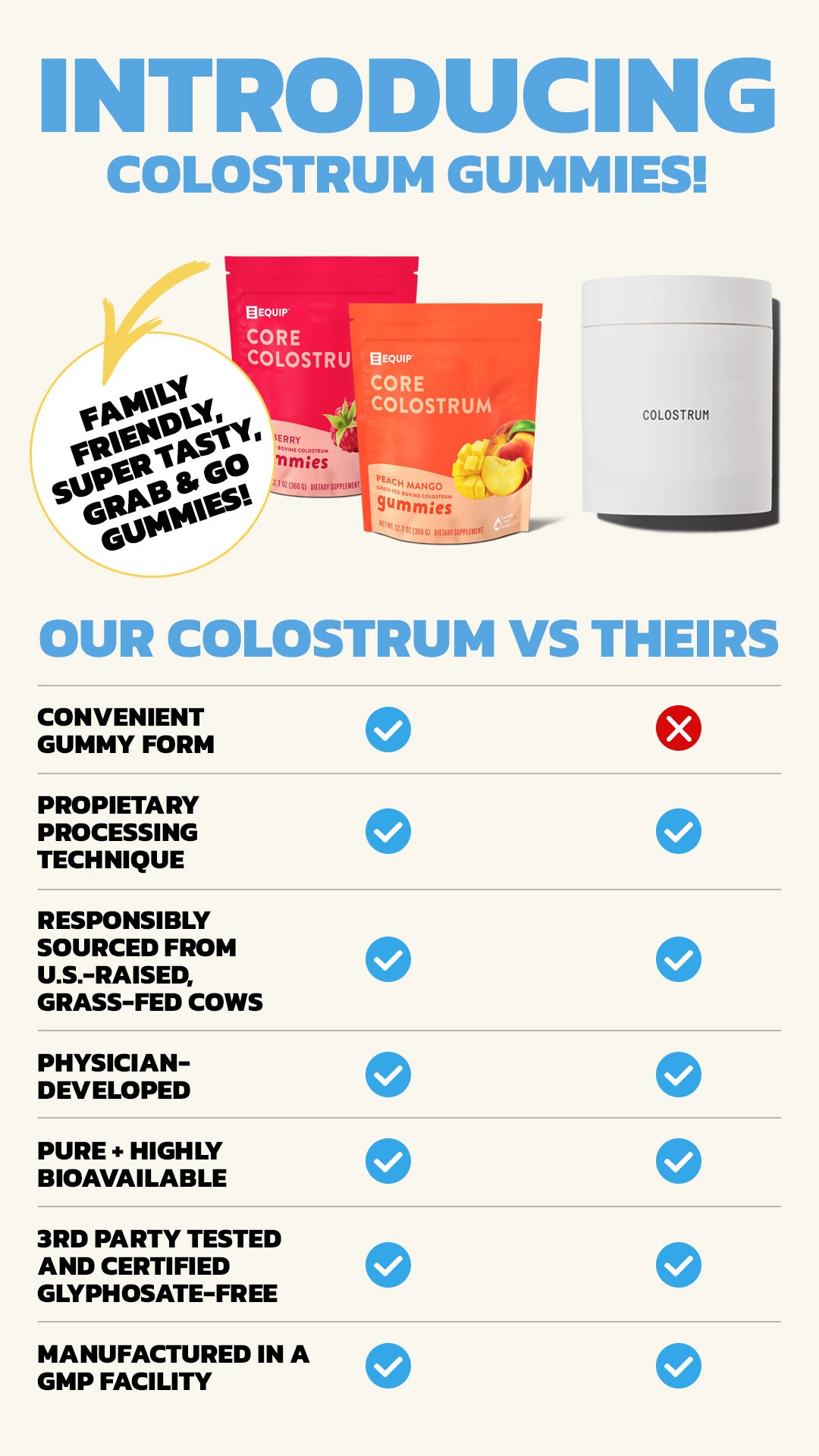 Core Colostrum Gummies – Equip